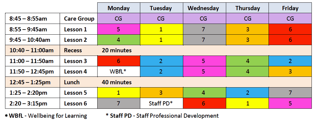 Daily Lesson Structure - Aberfoyle Park High School