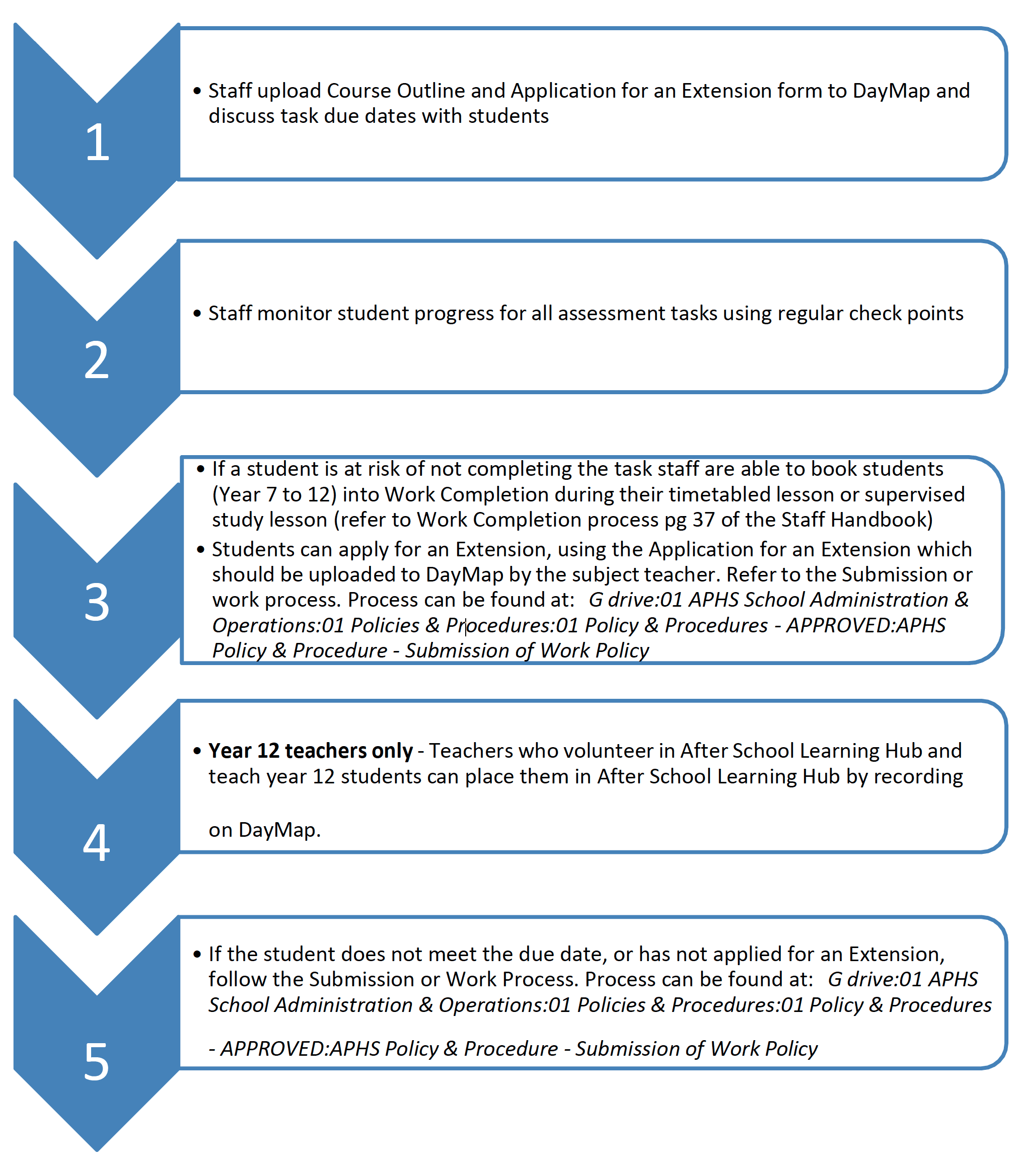 Senior Schooling at APHS - Aberfoyle Park High School