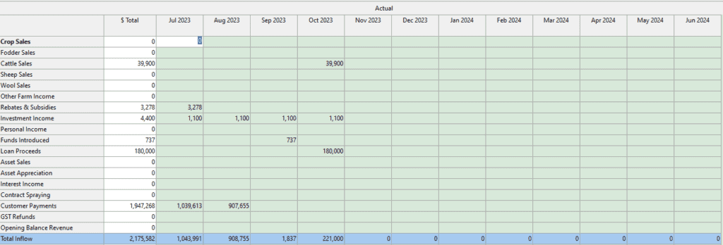 Streamlining Farm Planning with Phoenix Budgets