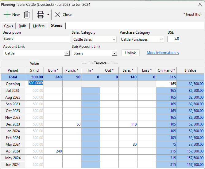 Streamlining Farm Planning with Phoenix Budgets