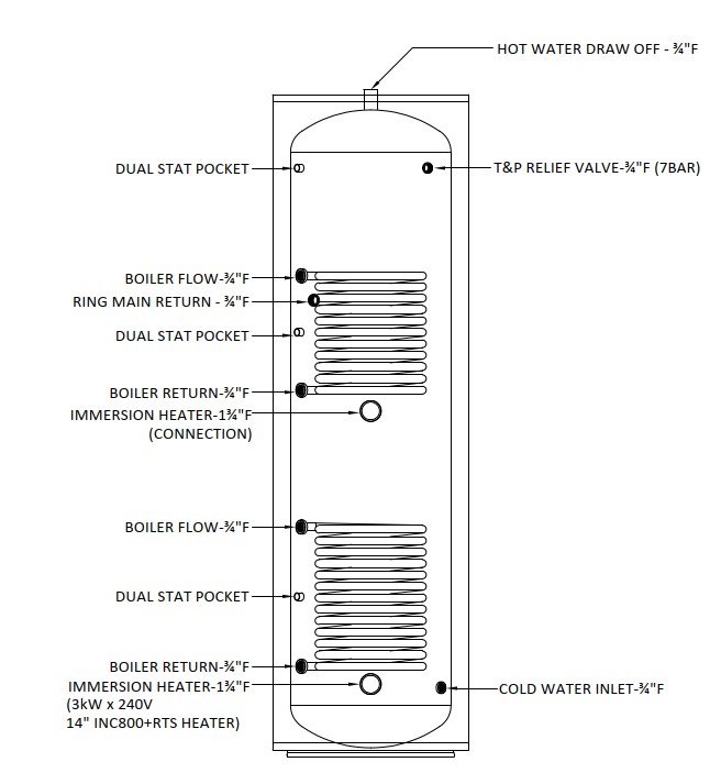 270L (1880×550) Dual Coil Solar Indirect Hot Water Cylinder