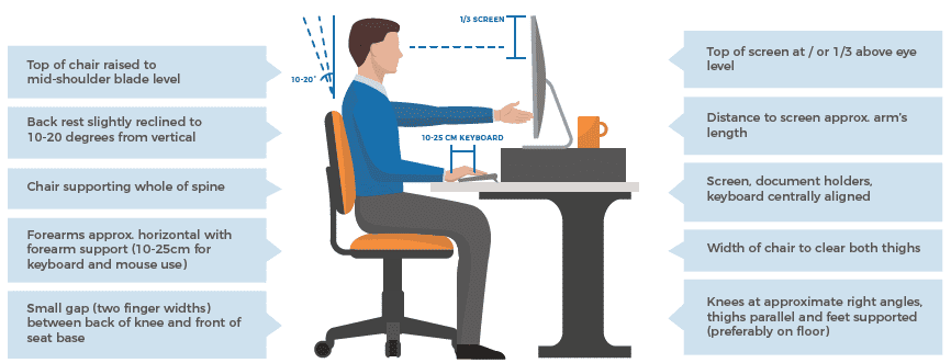 Ergonomic Workstation Setup | Bodyright Healthcare