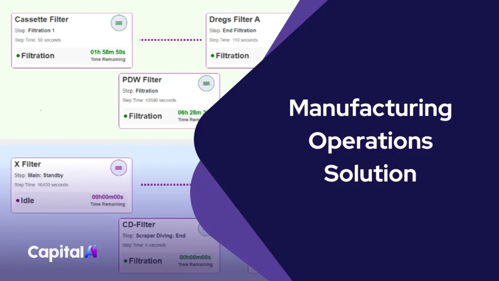 Optimised Manufacturing Operations using NexAI - CapitalAI
