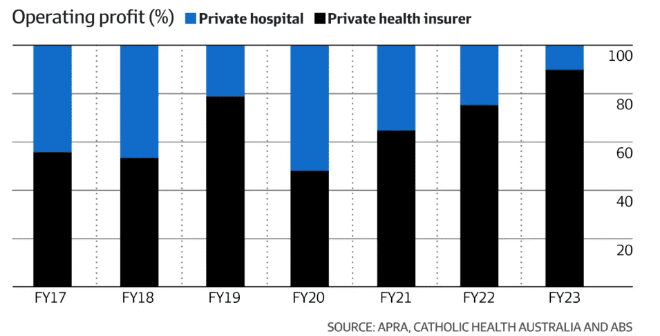 New data shows rising health insurer profits as patients lose out ...