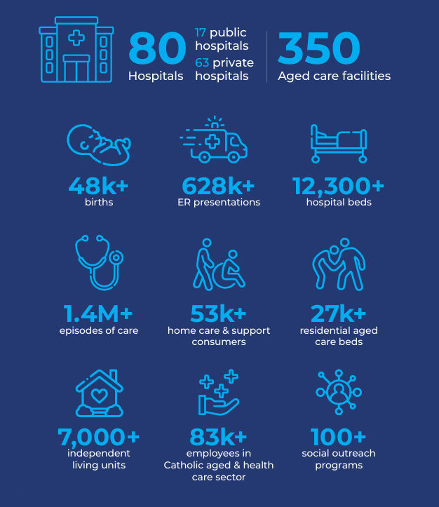 Our Sector - Catholic Health Australia