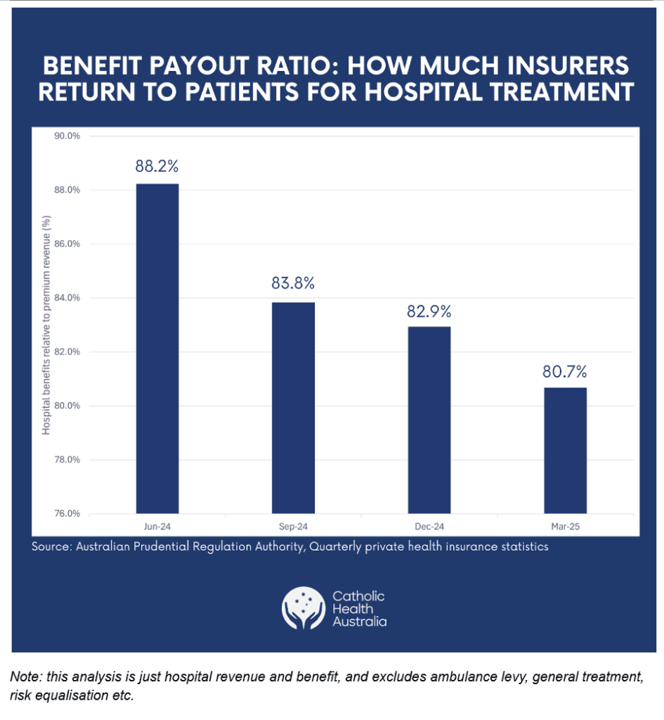 CHA welcomes Surgery Connect continuation - Catholic Health Australia
