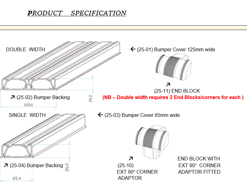Facility Protection Door Solutions for Energy & Contamination Control
