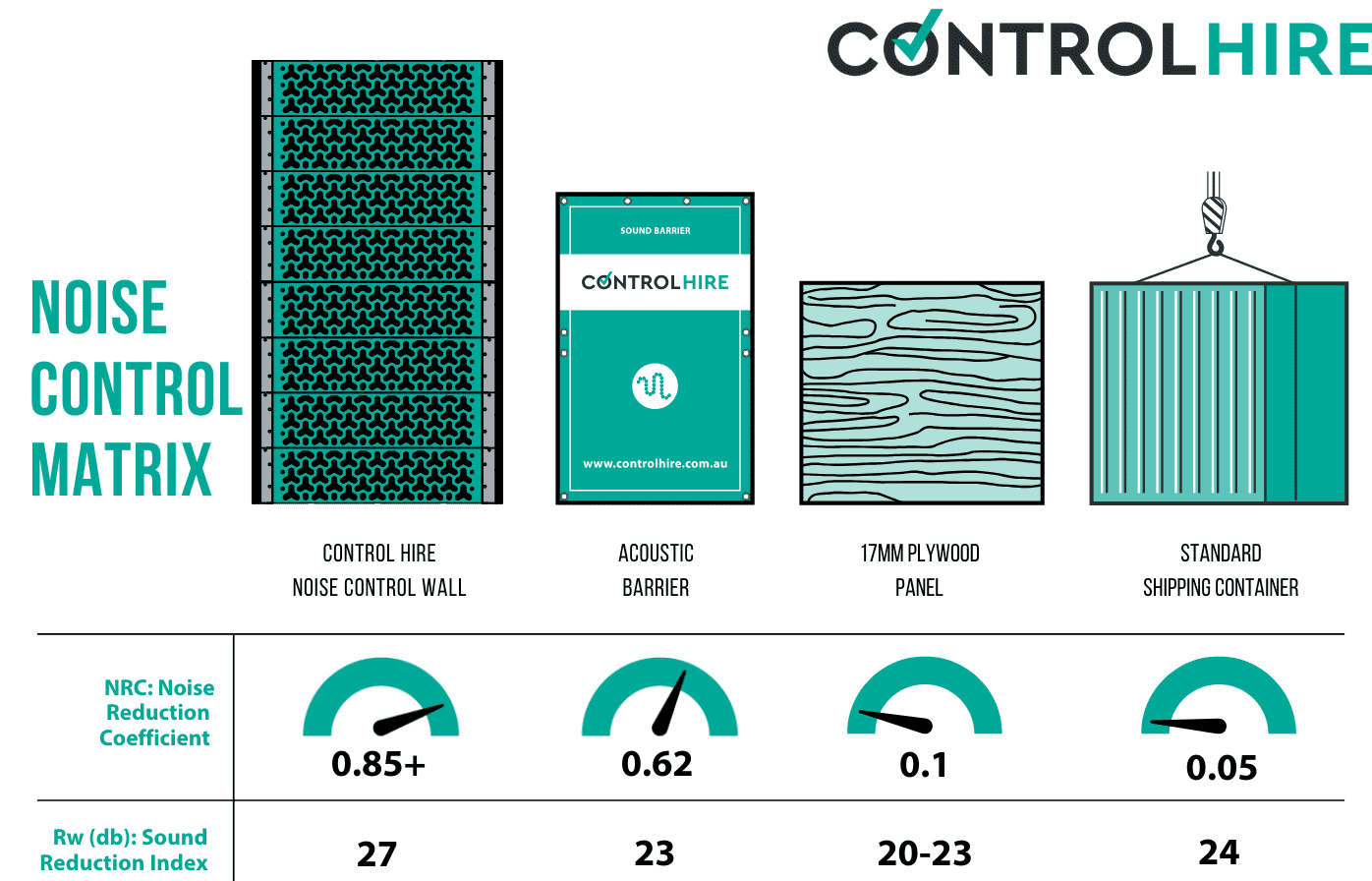 Temporary Hazard Control Specialists | Control Hire