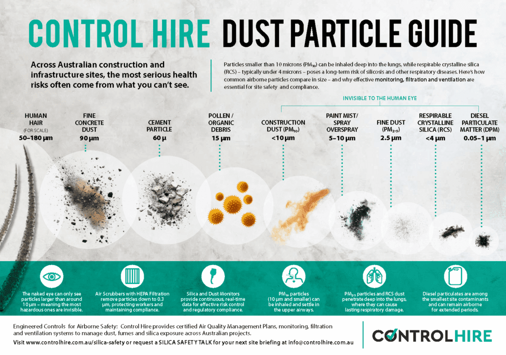 Dust Particle Guide: Construction Safety and Silica Compliance
