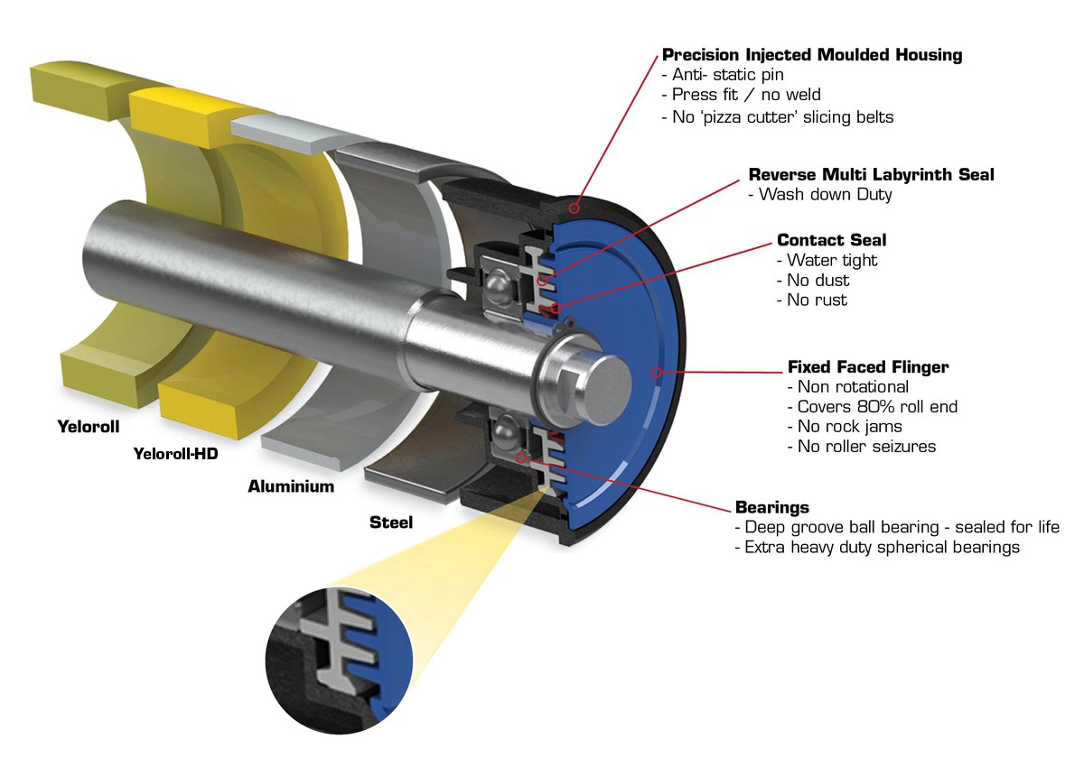 CPS Conveyors | Rollers
