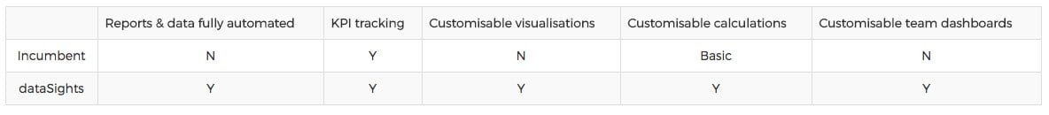 Helping Waypoint eliminate manual reporting. Xero and Accelo in real ...
