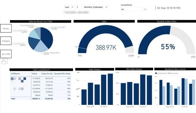 Business Dashboards - dataSights