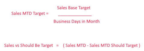5 Sales Dashboard Best Practices & 2 Must Have KPI's to drive better ...