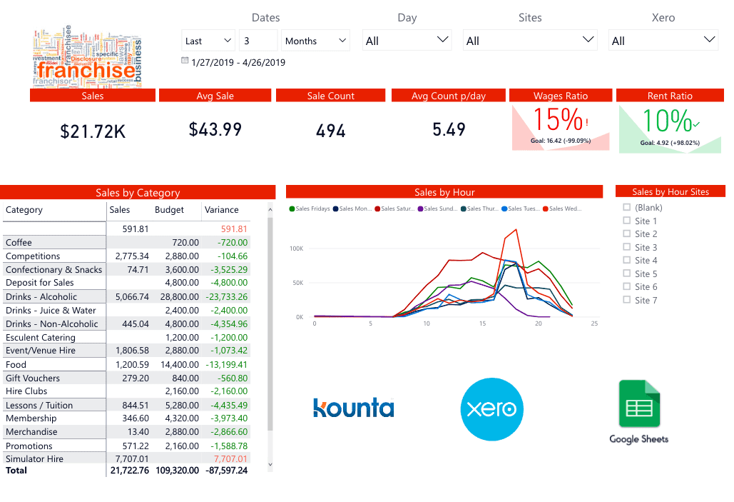 Xero Practice Reporting - dataSights