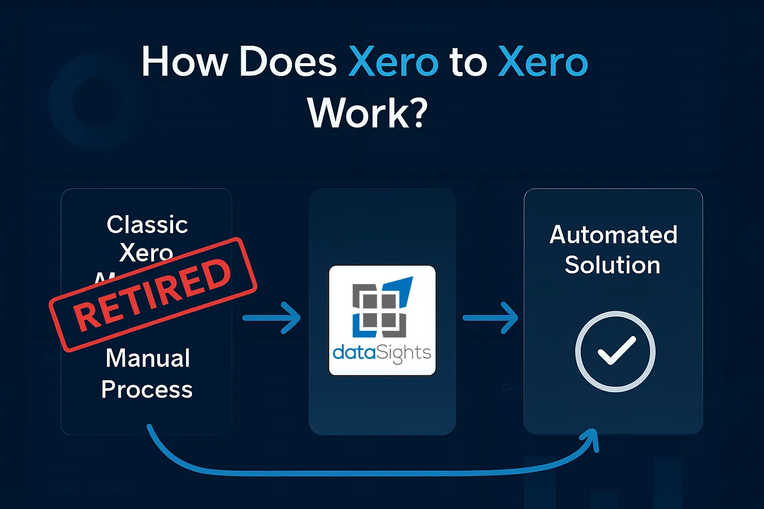 How Does Xero to Xero Work? 2025 Alternatives