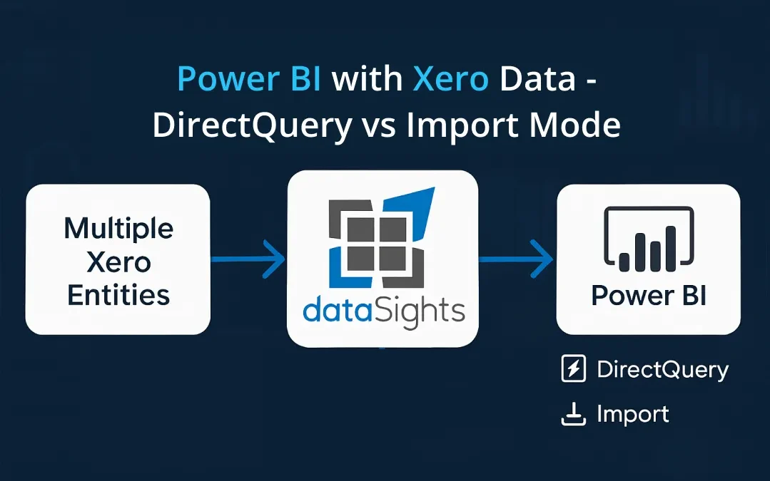 Power BI With Xero Data - DirectQuery vs Import Mode Guide 2025