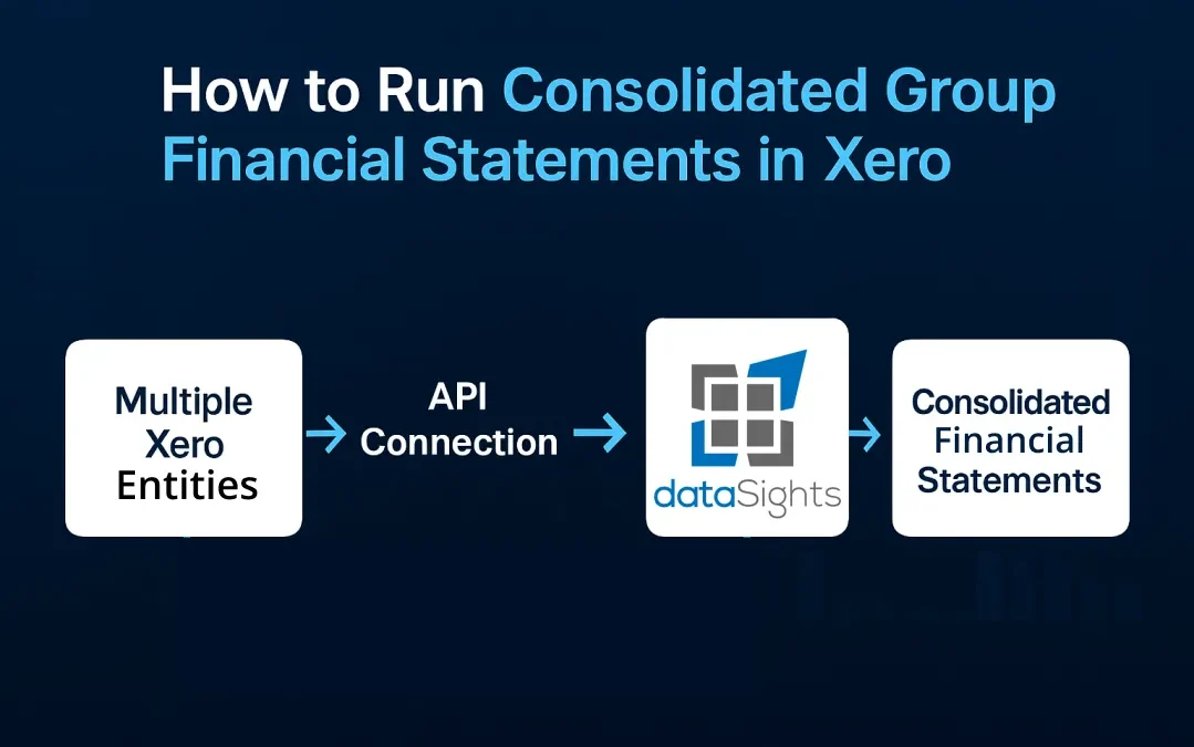 How to Run Consolidated Group Financial Statements in Xero