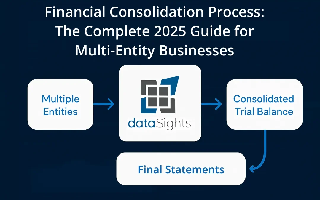 Financial Consolidation Process: Complete 2025 Guide