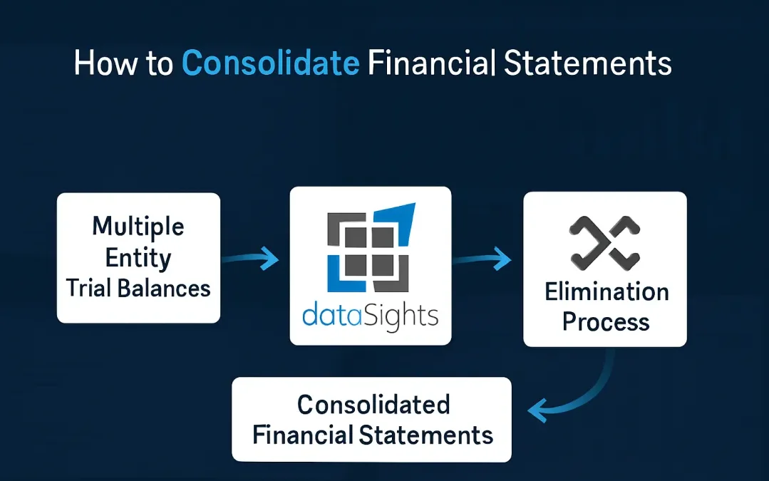 How to Consolidate Financial Statements: 7-Step CFO Guide