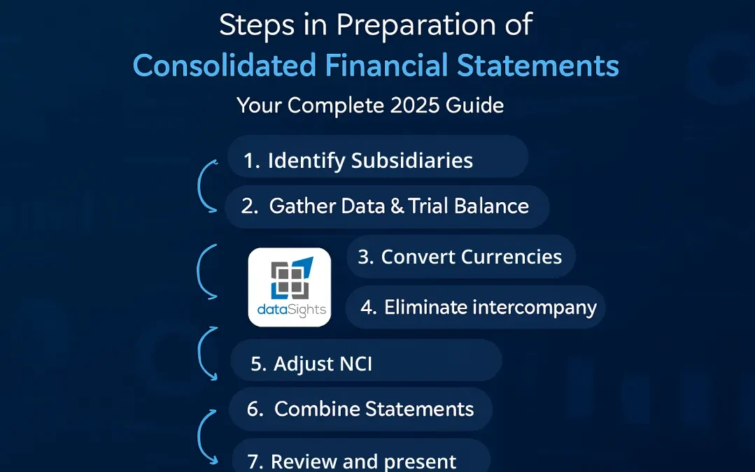 Steps in Preparation of Consolidated Financial Statements Guide