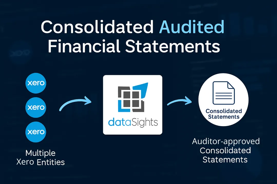 Consolidated Audited Financial Statements: Complete Guide
