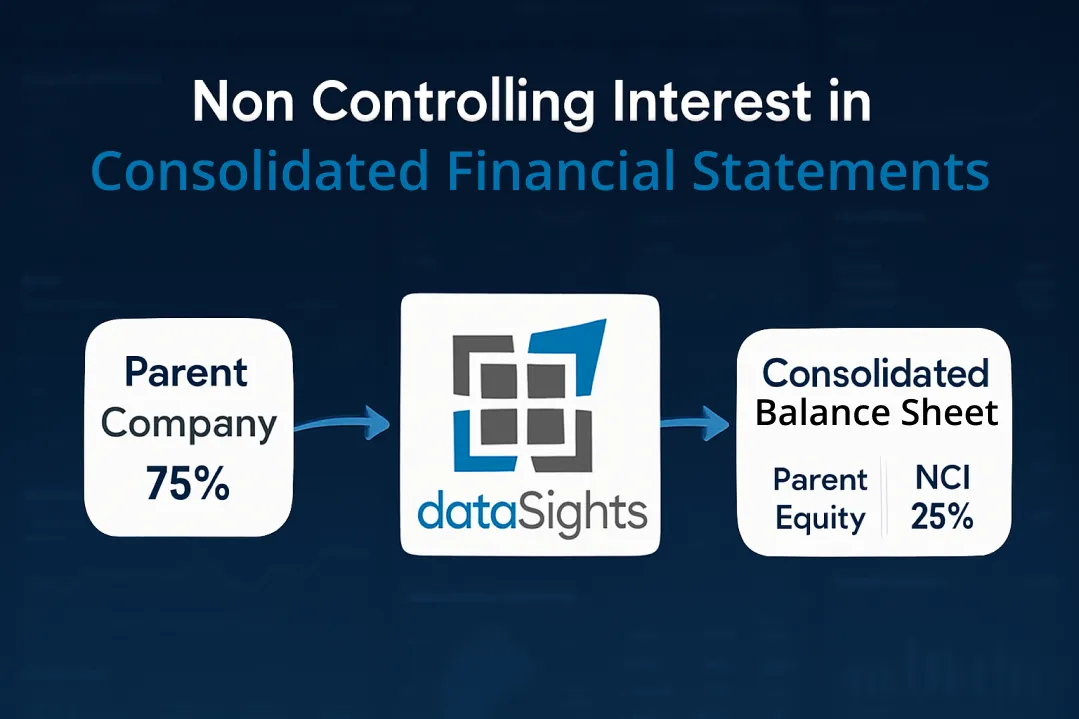 Non Controlling Interest in Consolidated Financial Statements: Complete ...