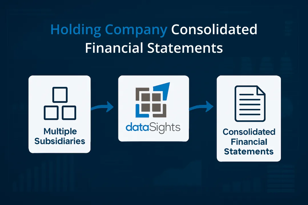 Holding Company Consolidated Financial Statements Explained