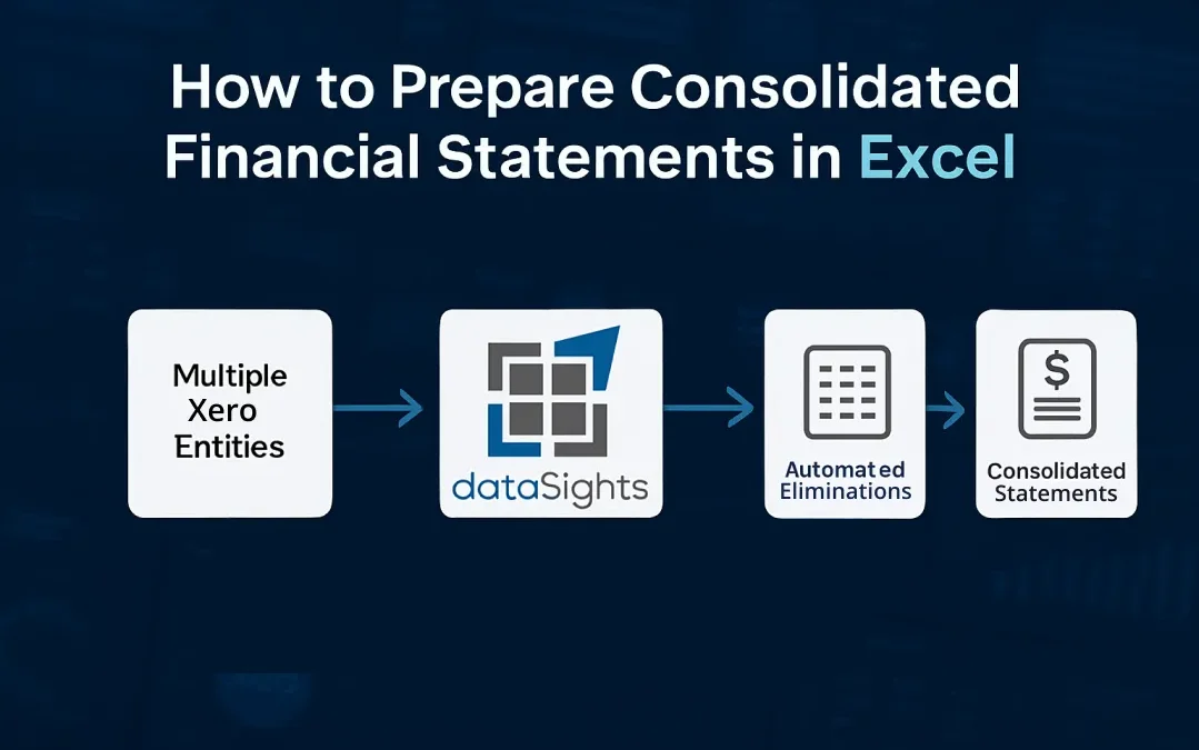 How to Prepare Consolidated Financial Statements in Excel | Guide