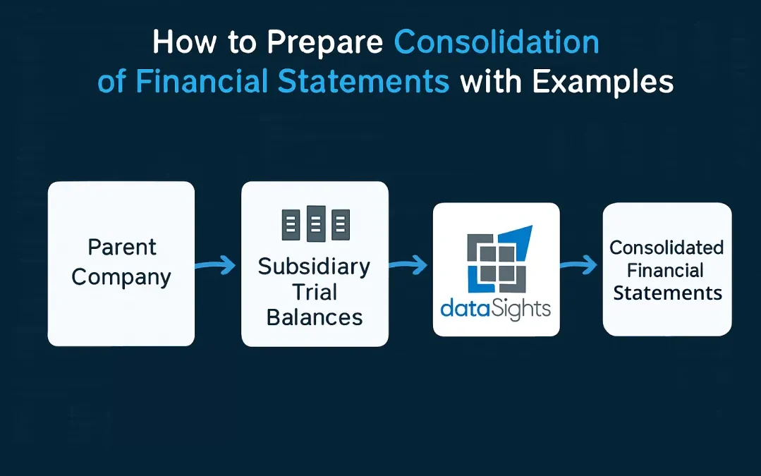 How to Prepare Consolidation of Financial Statements with Examples