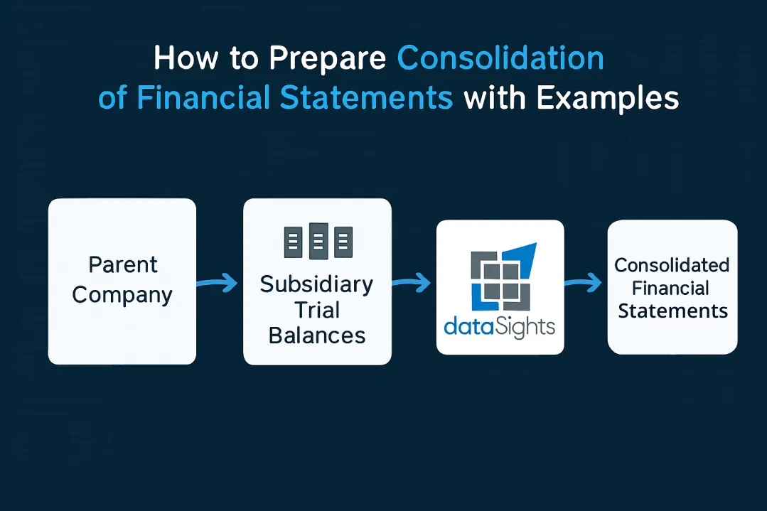 How to Prepare Consolidation of Financial Statements with Examples
