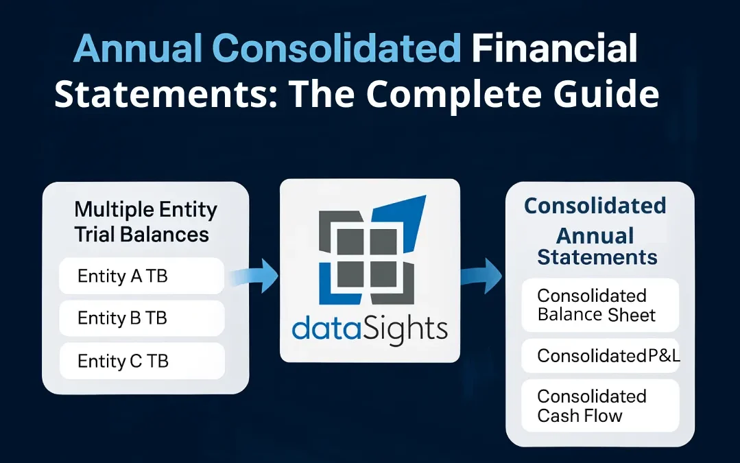 Annual Consolidated Financial Statements: Complete 2025 Guide