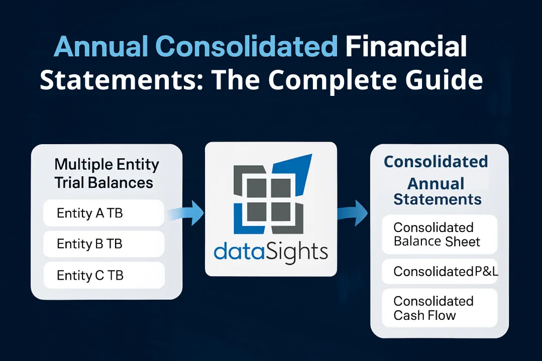 Annual Consolidated Financial Statements: Complete 2025 Guide