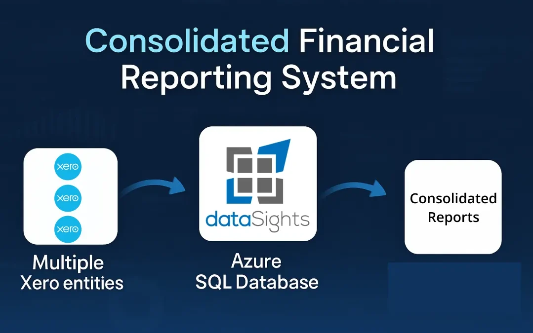 Consolidated Financial Reporting System: 2026 Guide