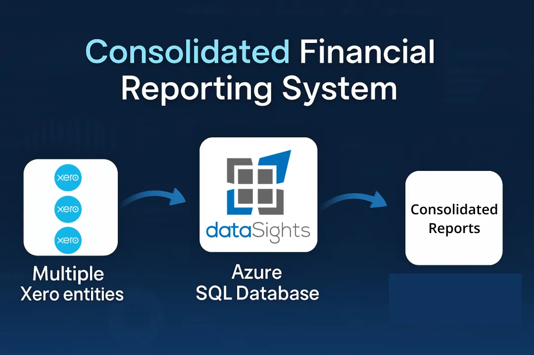Consolidated Financial Reporting System: 2026 Guide