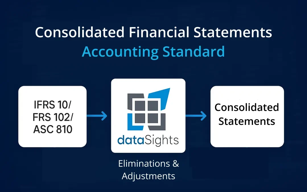 Consolidated Financial Statements Accounting Standard | UK Guide