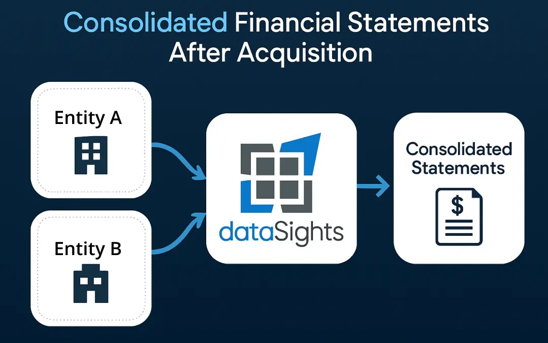 Consolidated Financial Statements After Acquisition | 2026 Guide