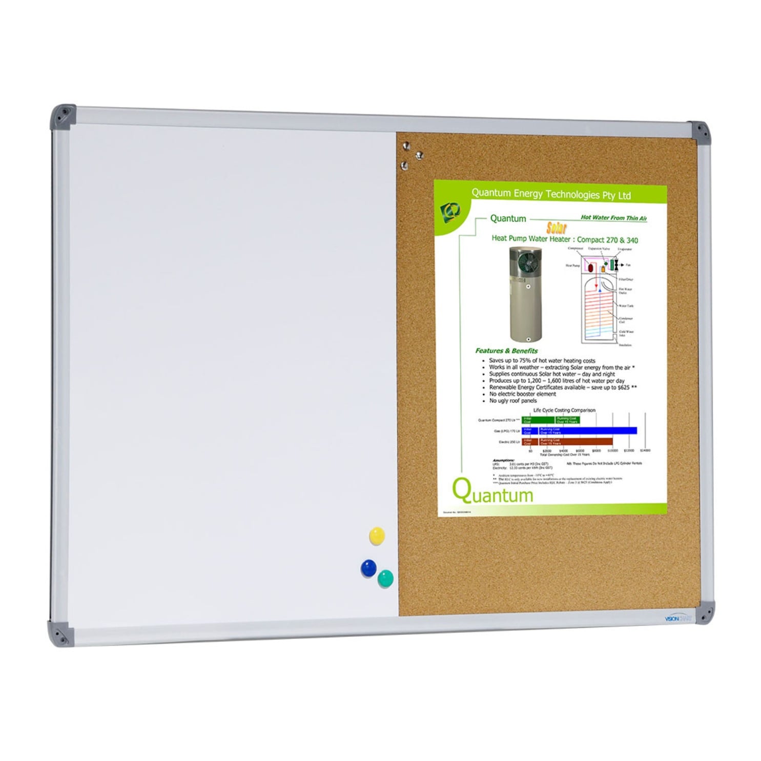 Whiteboards - Emanate Design