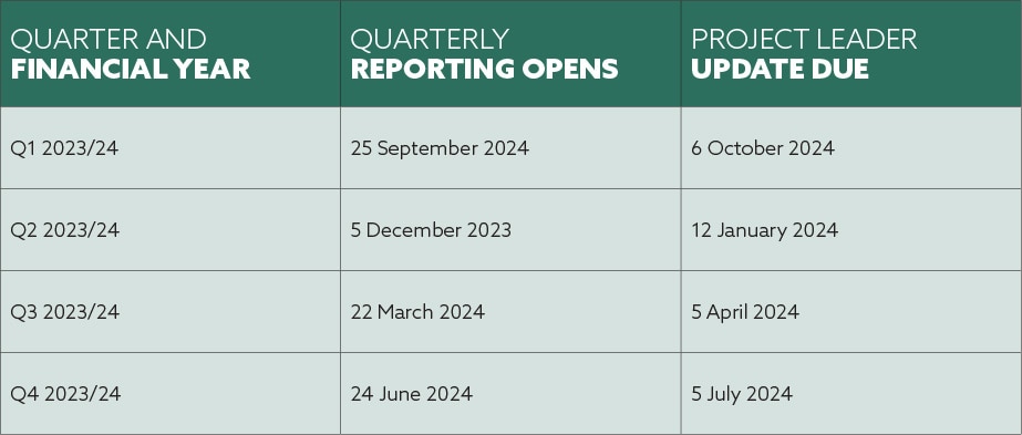 Research Investment Framework - End Food Waste Australia » End Food ...