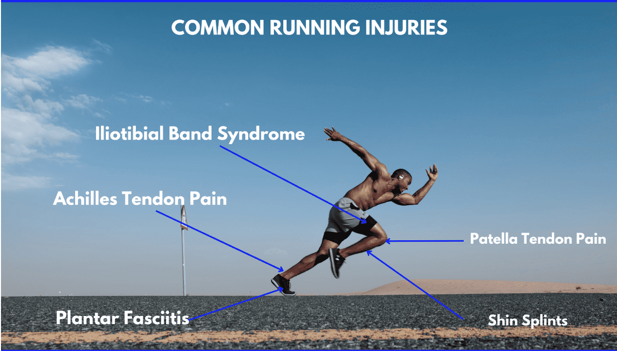Our Top 5 Most Common Running Injuries! - Equilibrium Sports and Spinal ...
