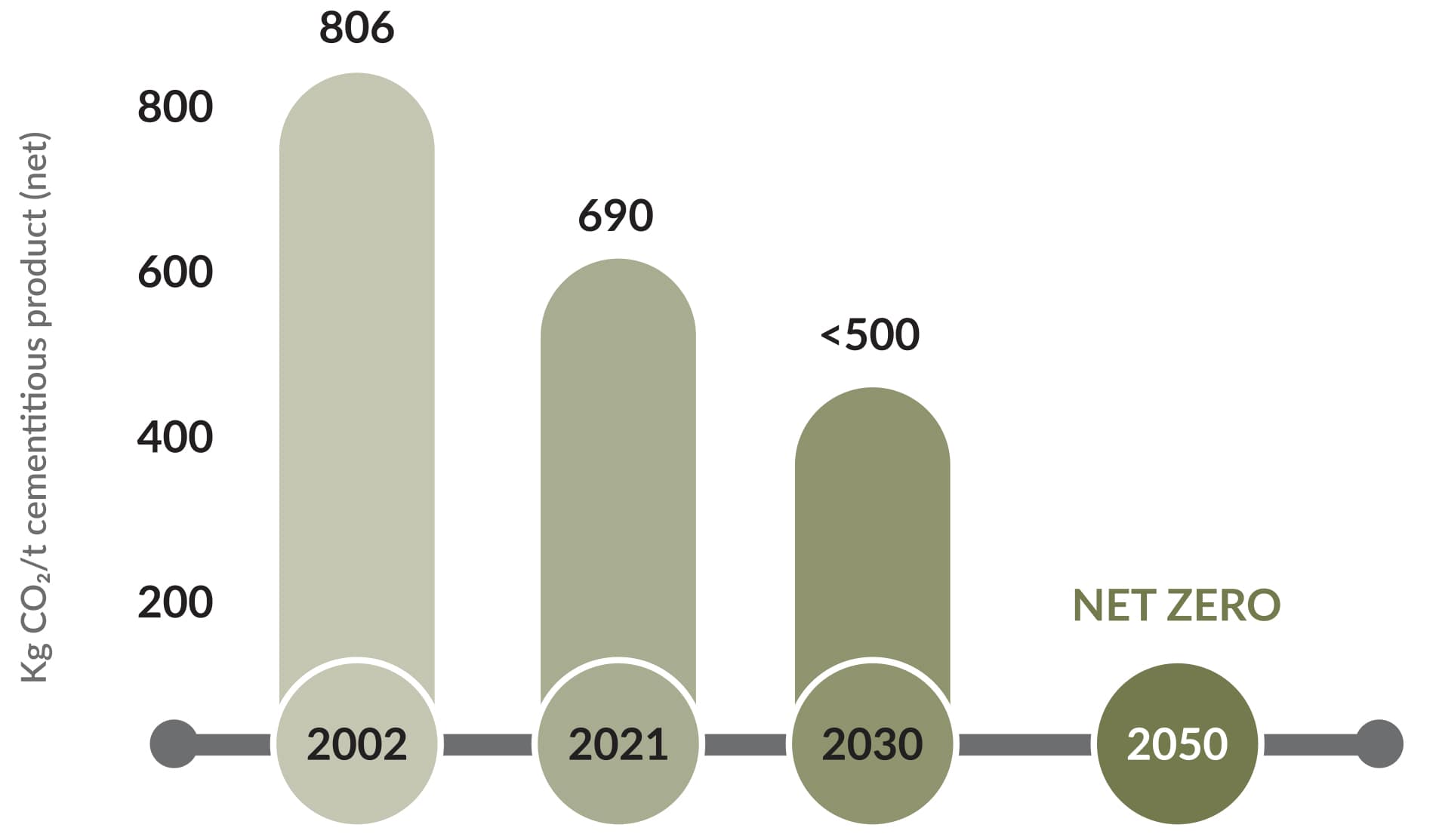 Sustainability - Hallett Group