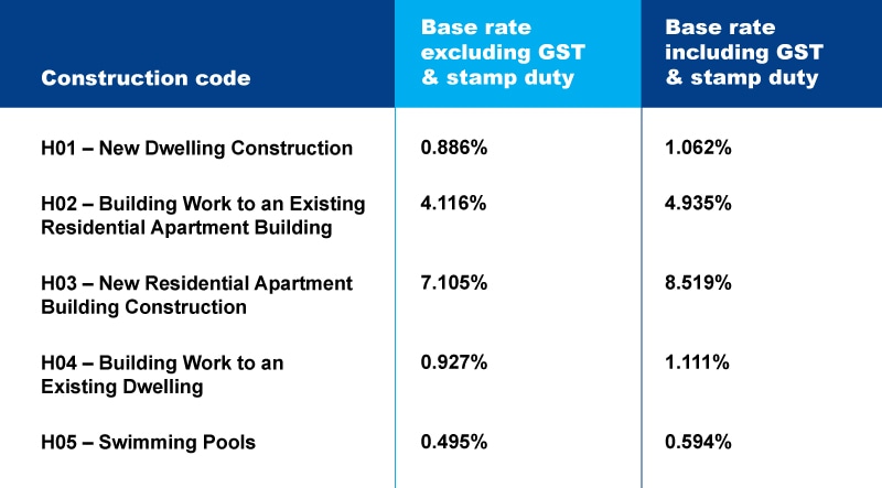HBCF Premium Base Rates are Changing - Effective 1 March 2024 | HBW ...
