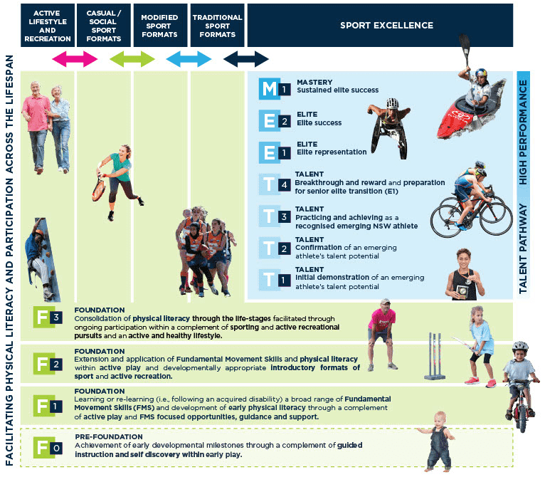 Pathway Program - Hunter Academy of Sport