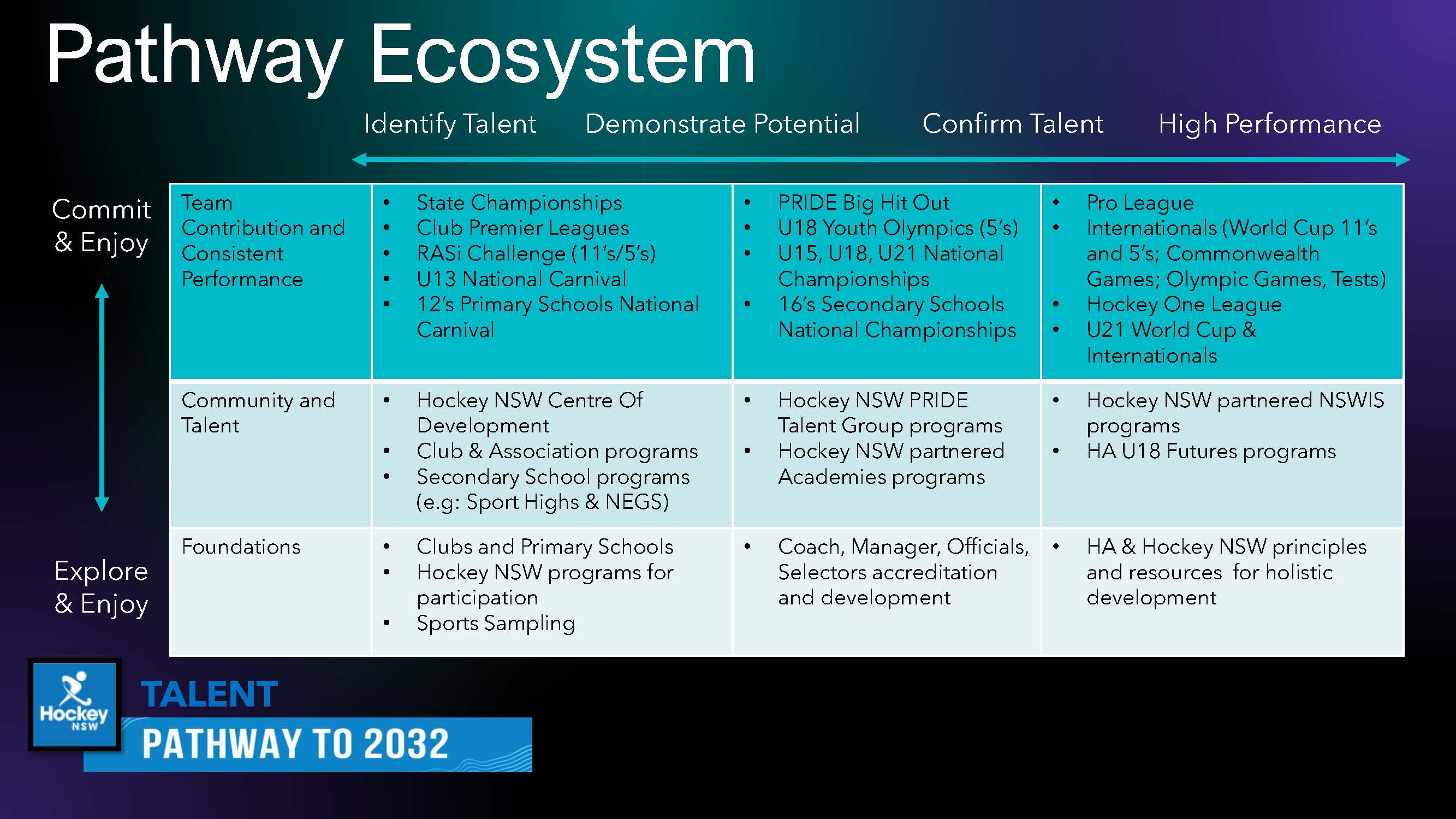 Hockey - Hunter Academy of Sport