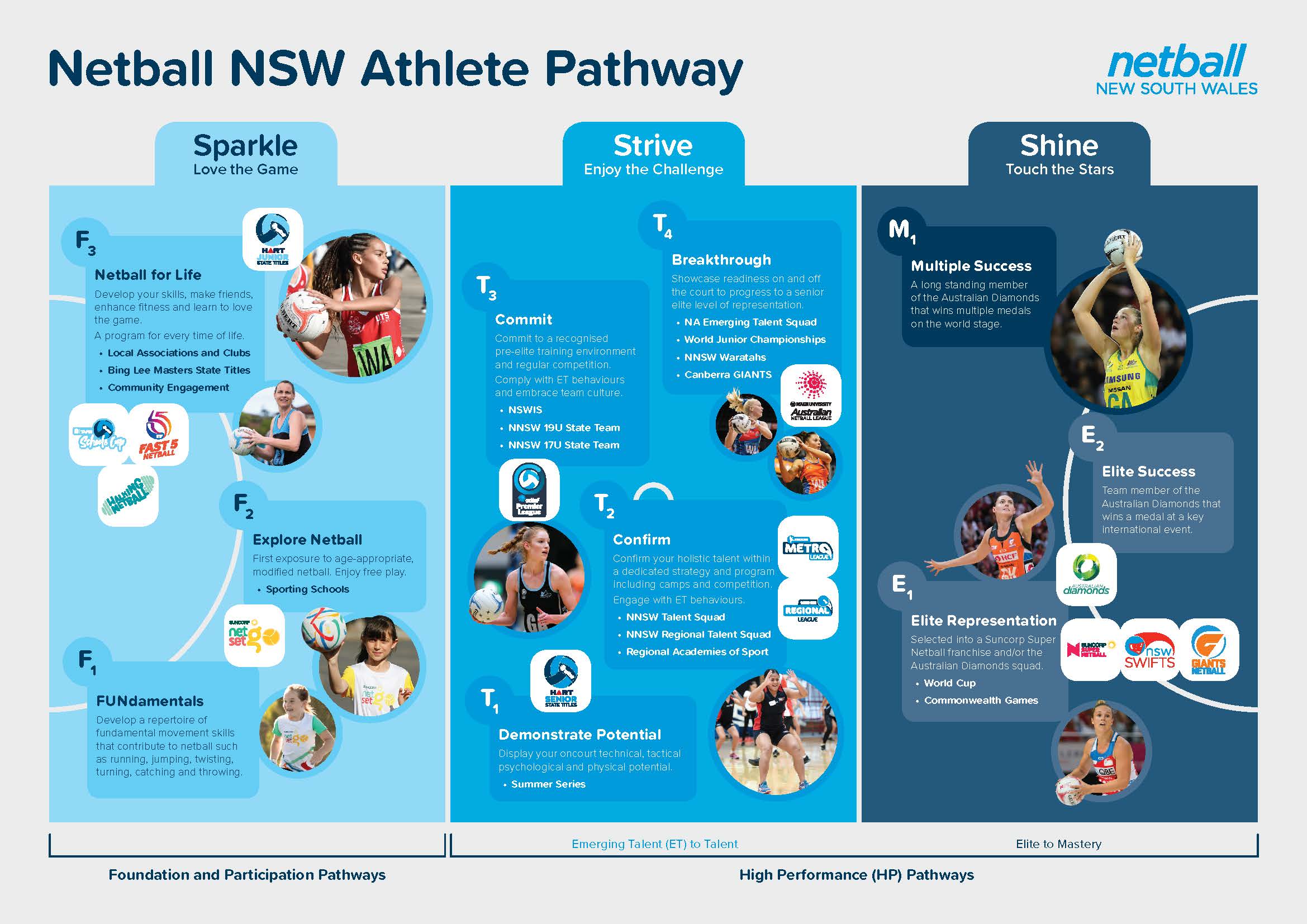 Netball - Hunter Academy of Sport