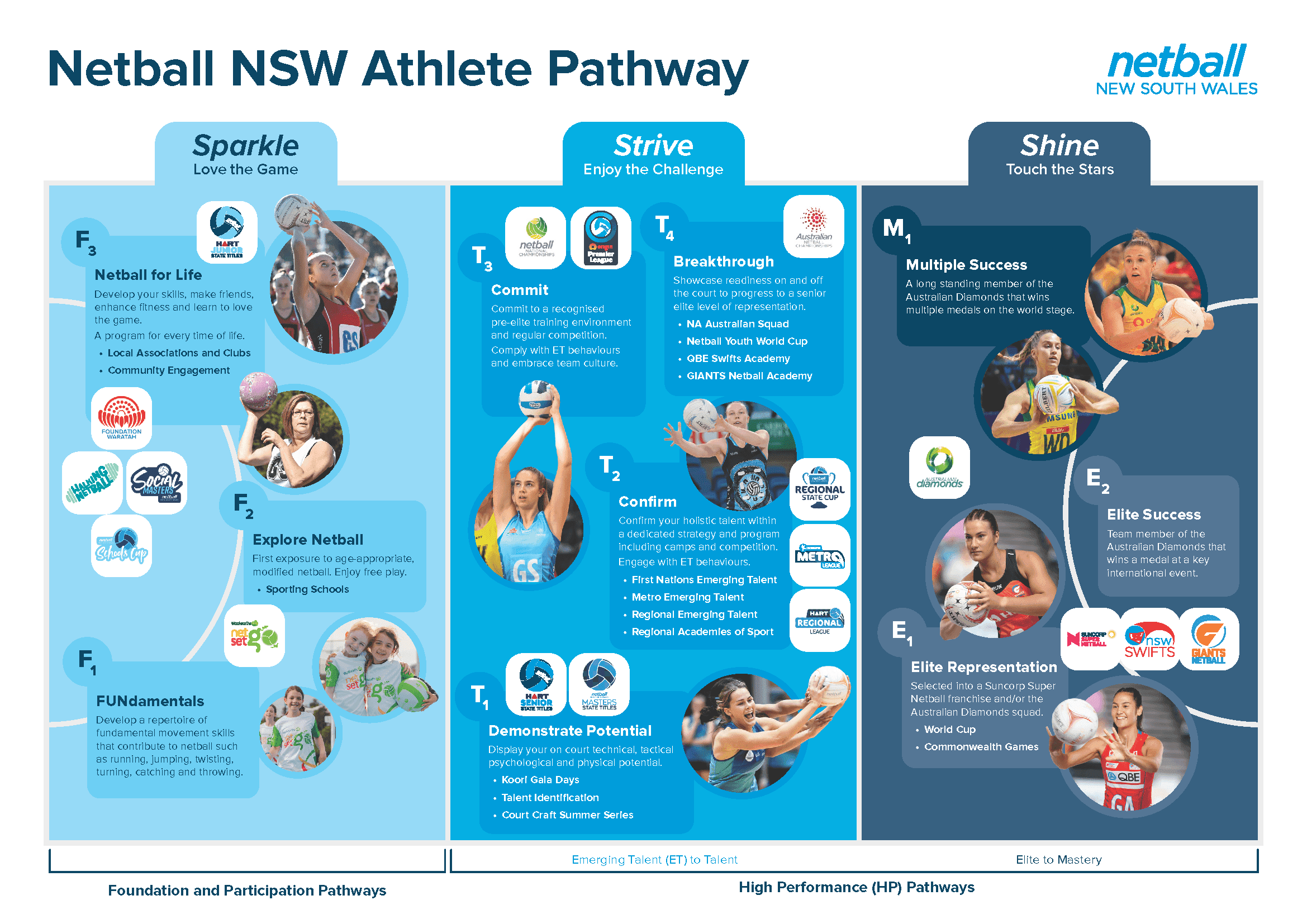 Netball - Hunter Academy of Sport