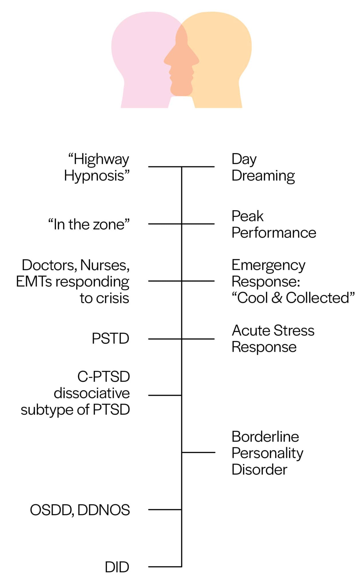 What is dissociation? - Innerverse