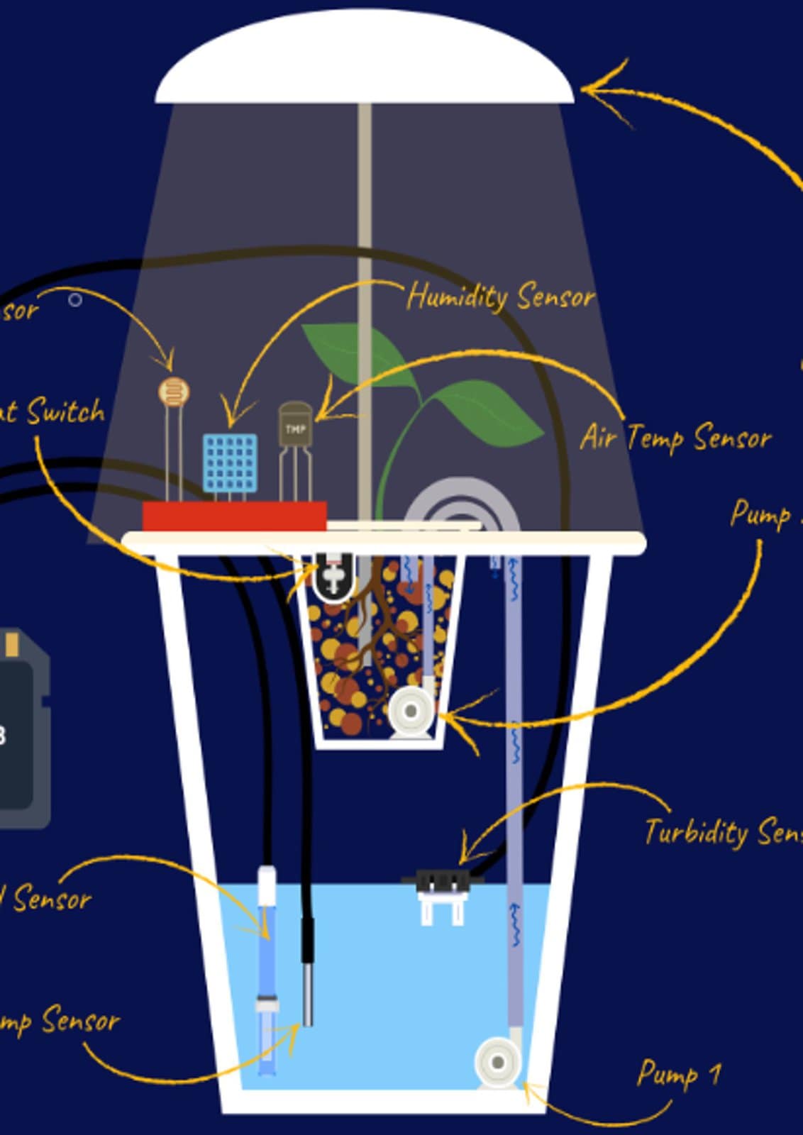 Primary - integratedSTEM