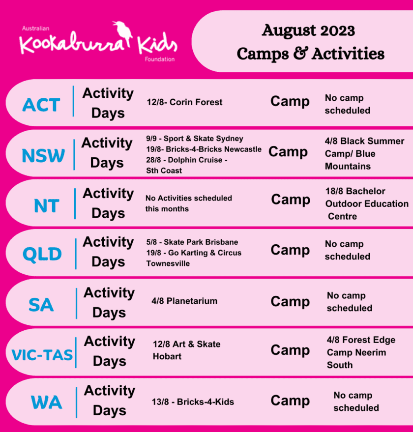 Activity Days | Kookaburra Kids