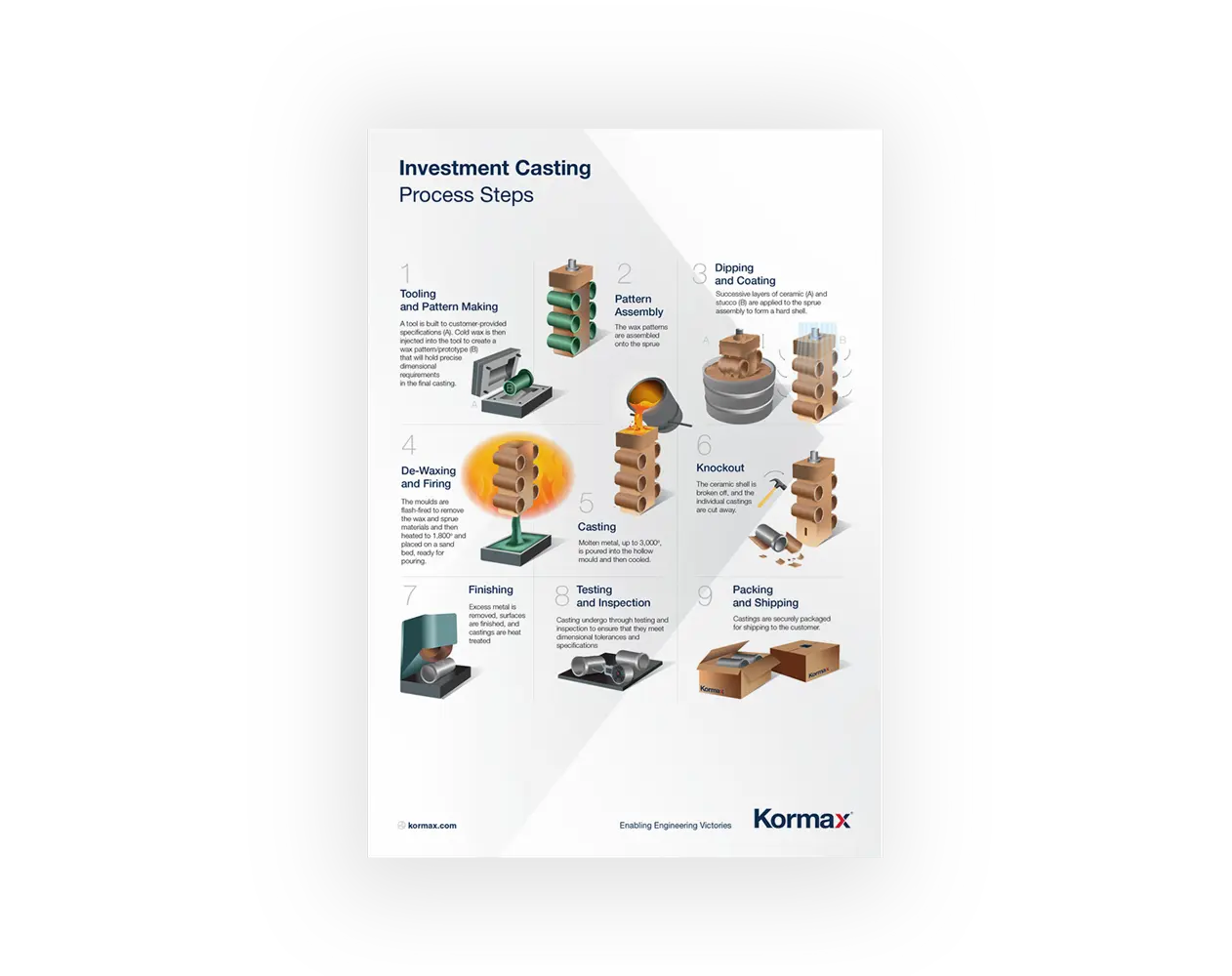 Precision Investment Casting | Investment Casting Foundry