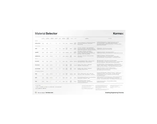 Engineering Resources | Kormax